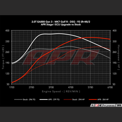 Uprated ECU for VW MK4 Golf R32 – Regal Autosport